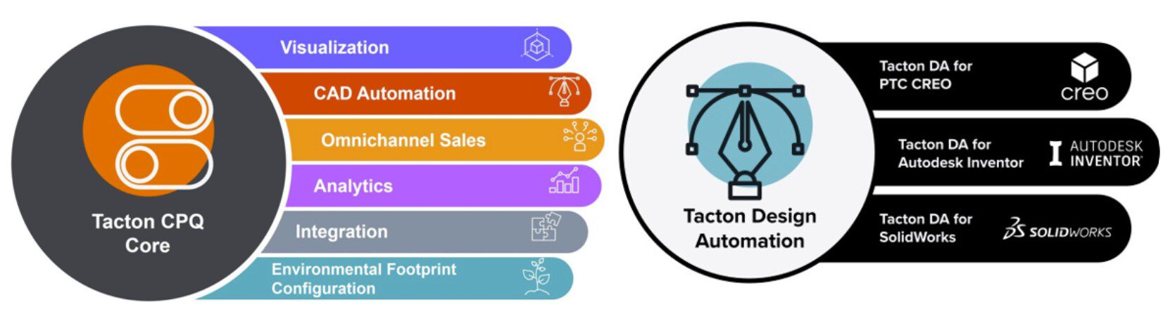 Sales Configurator Market Leader – Tacton CPQ in Finland